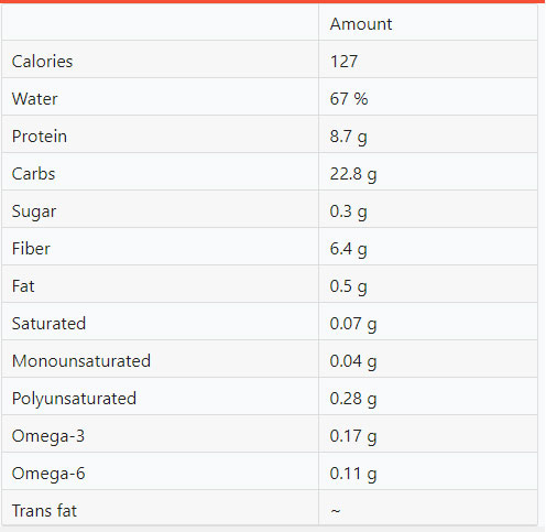 Red Kidney Beans 1kg - So Healthy