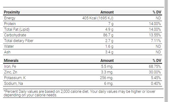 A Healthy Rice Combination You Should Eat - So Healthy