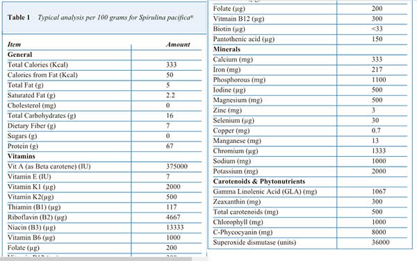 Spirulina: 7 Health Benefits Of This Superfood - So Healthy